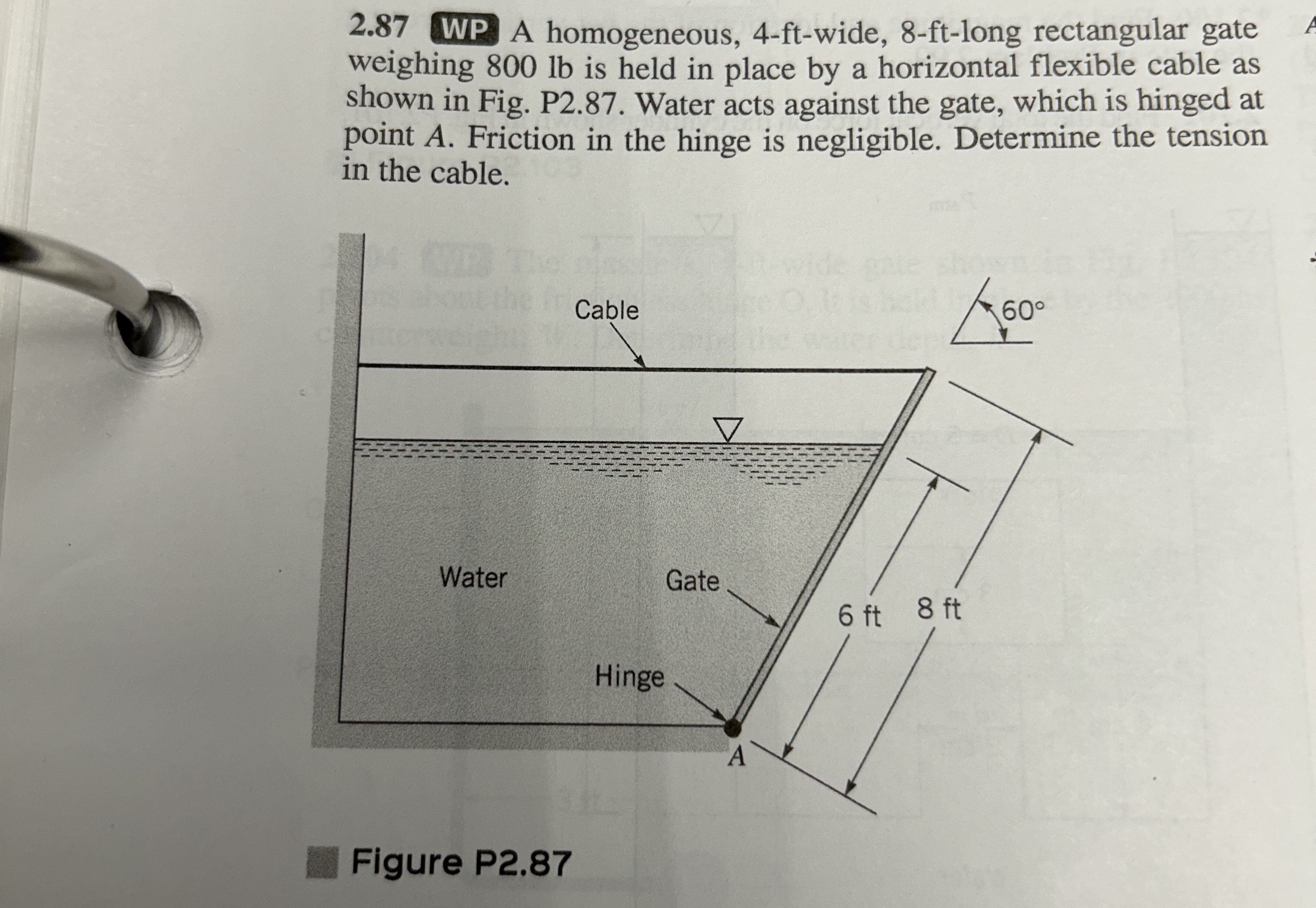 Solved 2.87 ﻿WP A homogeneous, 4 -ft-wide, 8 -ft-long | Chegg.com