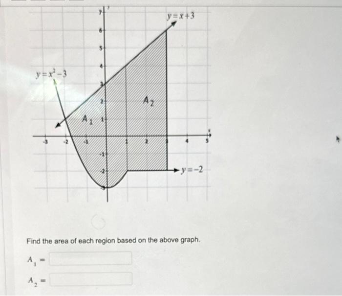 Solved Find the area of each region based on the above | Chegg.com