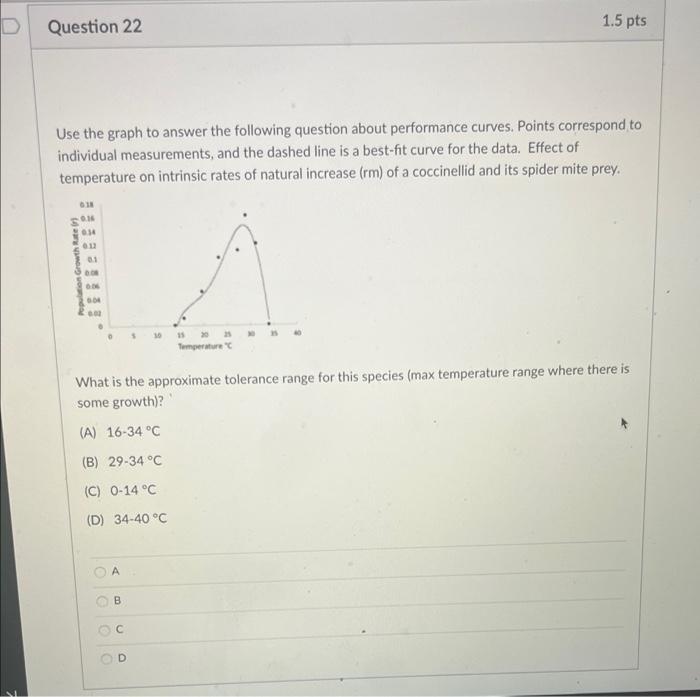 Solved Use the graph to answer the following question about | Chegg.com