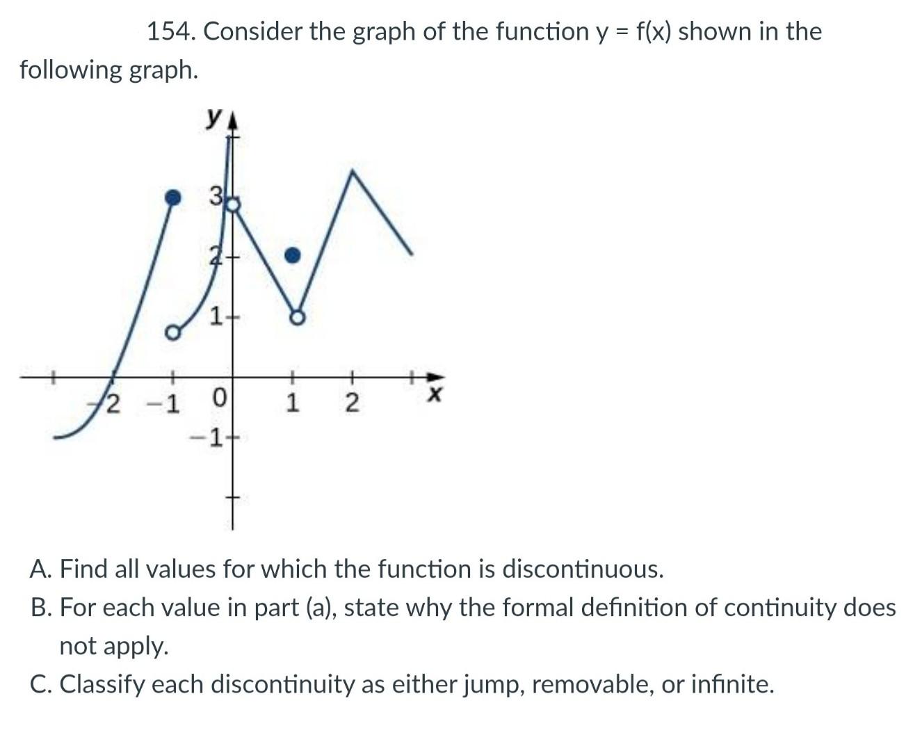 Solved 154. Consider the graph of the function y=f(x) shown | Chegg.com