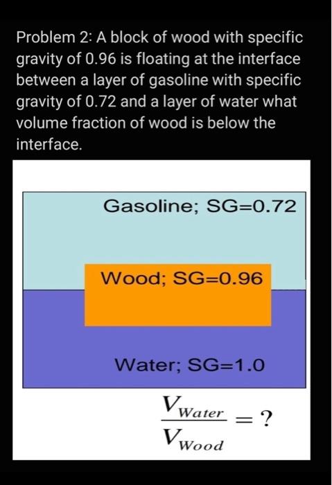 Solved Problem 2: A block of wood with specific gravity of | Chegg.com
