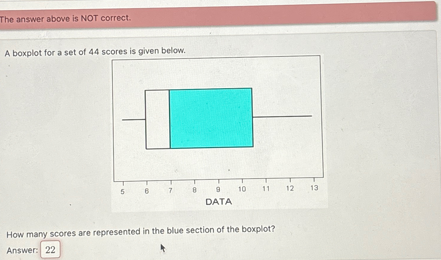Solved The answer above is NOT correct.A boxplot for a set | Chegg.com