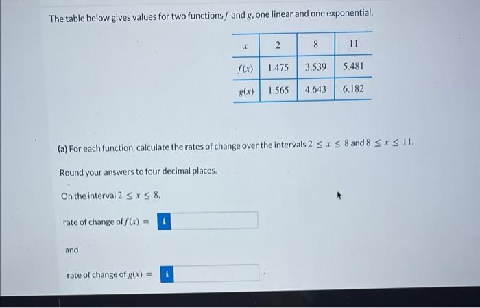 Solved The table below gives values for two functions f and | Chegg.com