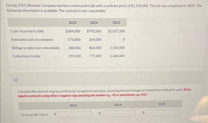 Solved During 2023, Blossom Company started a construction | Chegg.com