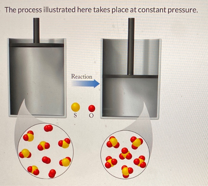 Solved The process illustrated here takes place at constant | Chegg.com