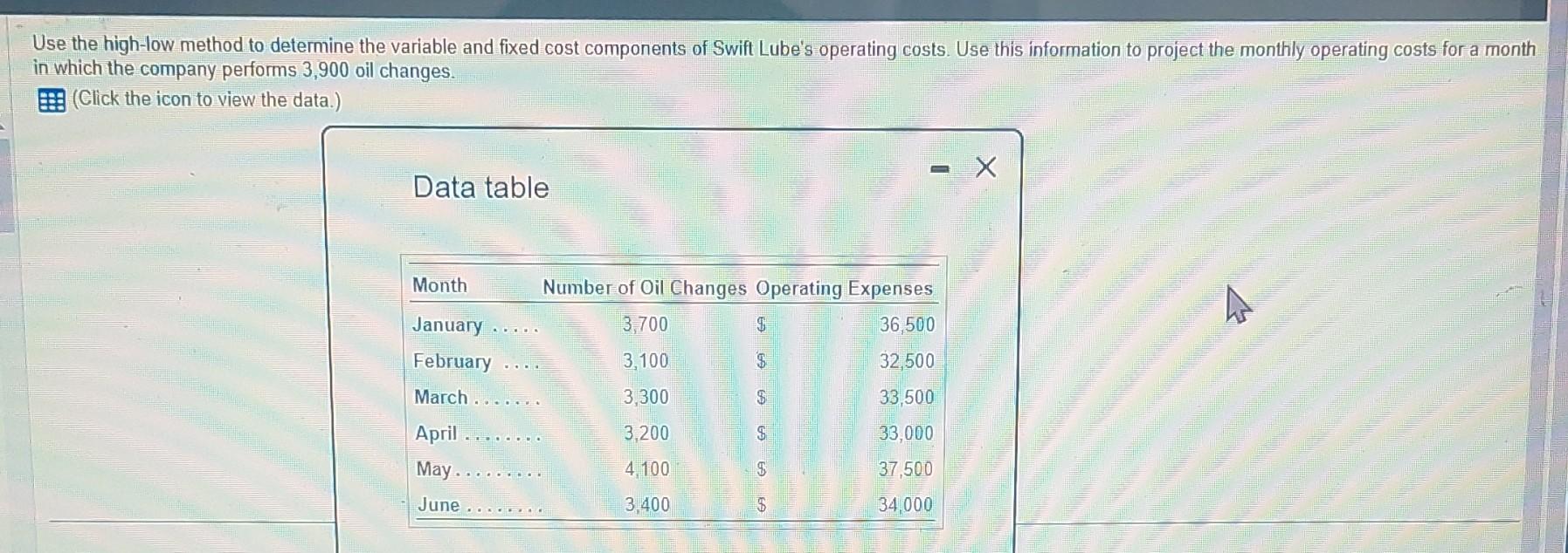 Solved Use the high-low method to determine the variable and | Chegg.com
