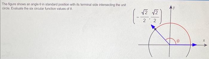 Solved The figure shows an angle θ in standard position with | Chegg.com