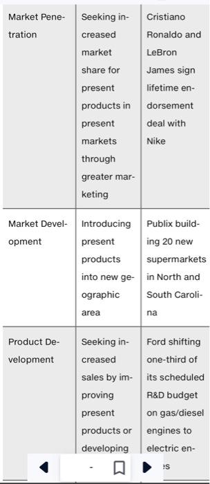 Solved Instructions Set 1: Strategic Planning for Coca-Cola | Chegg.com