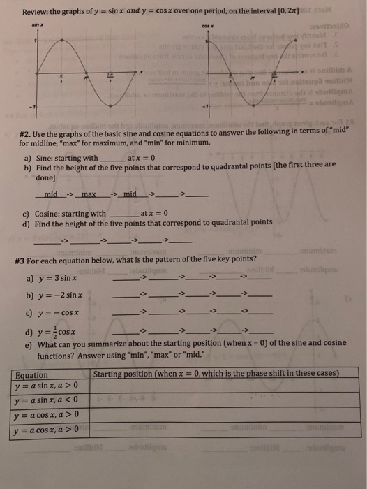 Solved Review: the graphs of y=sinx and y = cos x over one | Chegg.com