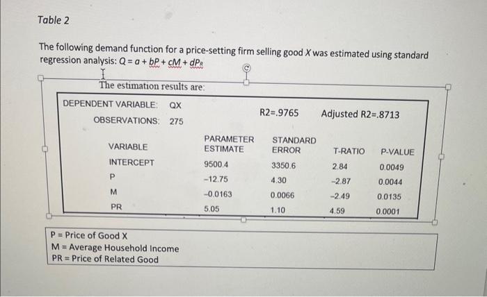 Solved The following demand function for a price-setting | Chegg.com