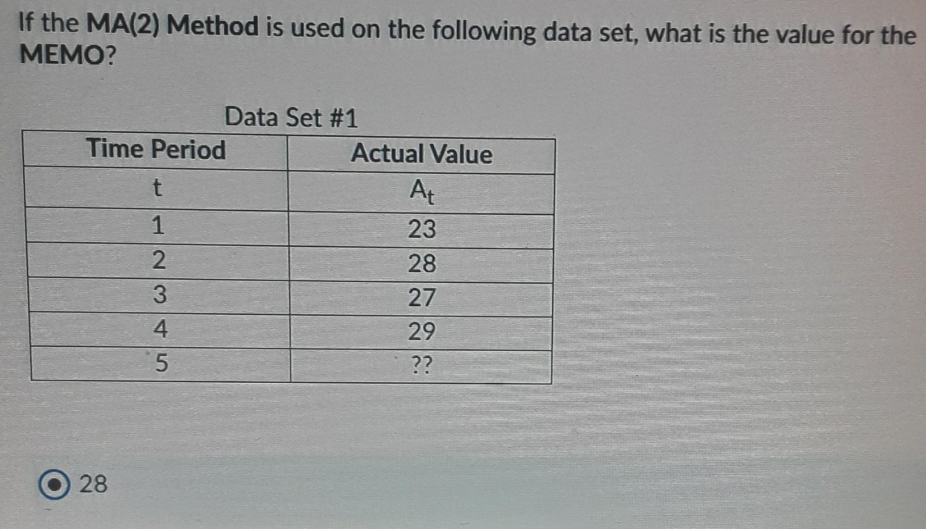 Solved If the MA(2) Method is used on the following data | Chegg.com