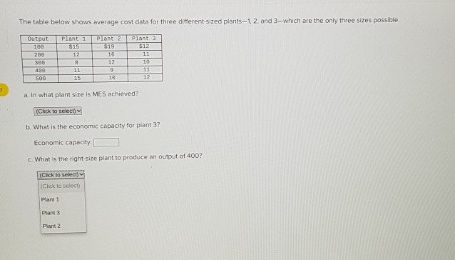 Solved The table below shows average cost data for three | Chegg.com