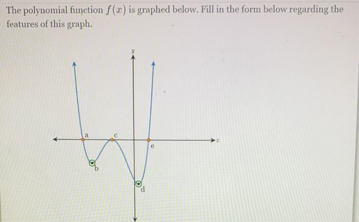 Solved The polynomial function f (x) is graphed below. Fill | Chegg.com