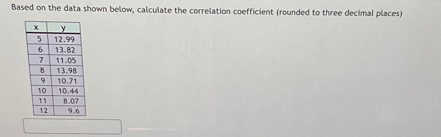 Solved Based on the data shown below, calculate the | Chegg.com