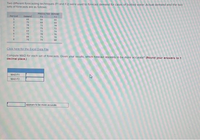 Solved b. Compute the MSE for each set of forecasts. Given | Chegg.com