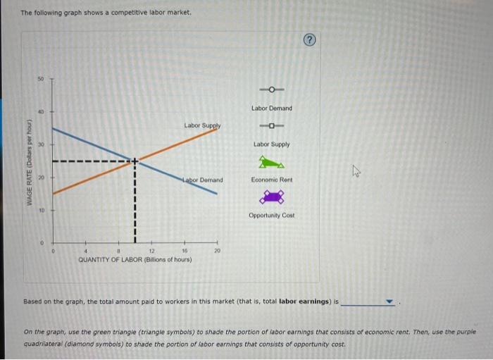 Solved The following graph shows a competitive labor market. | Chegg.com