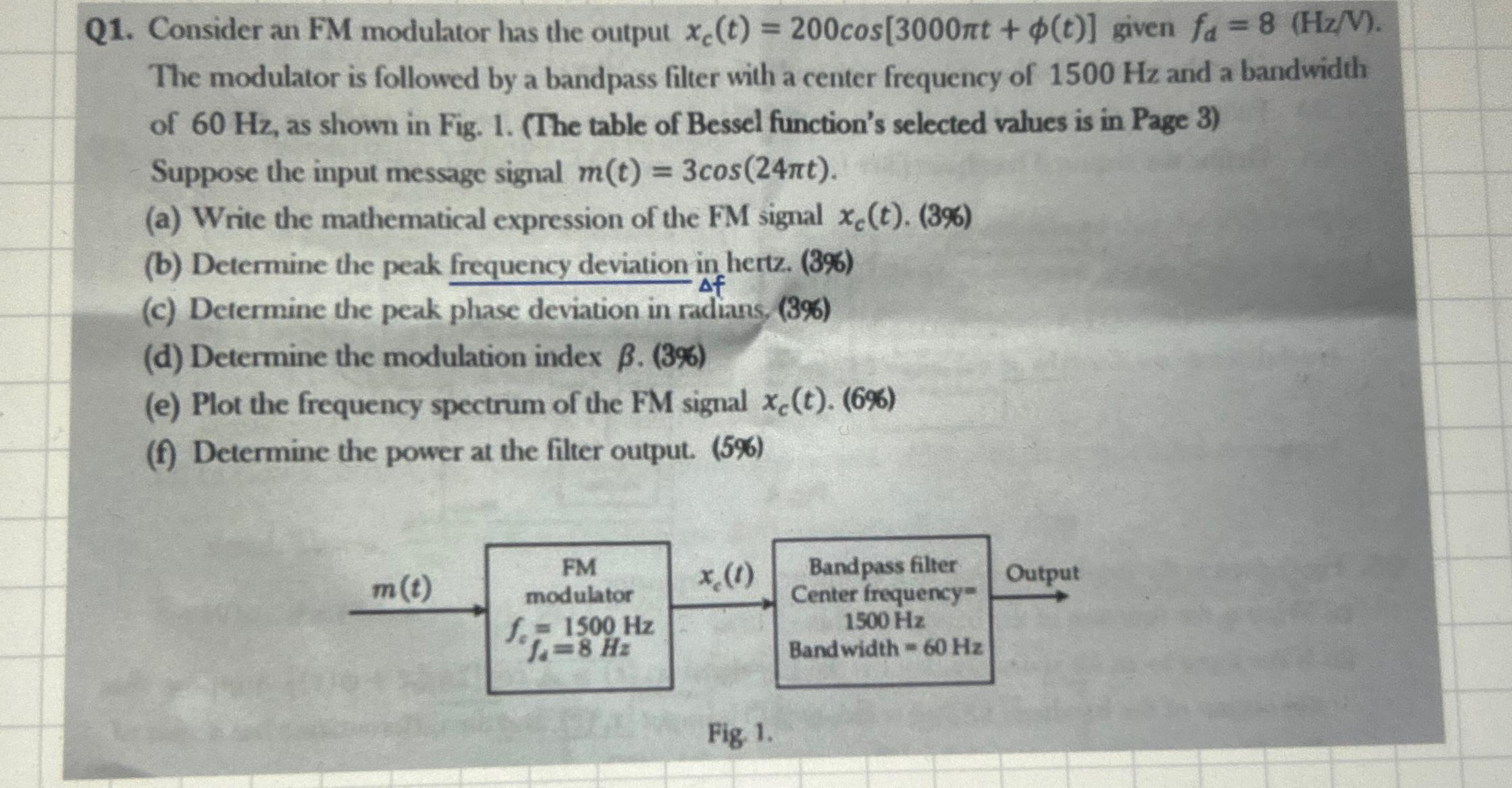 Solved Q1. Consider an FM modulator has the output | Chegg.com