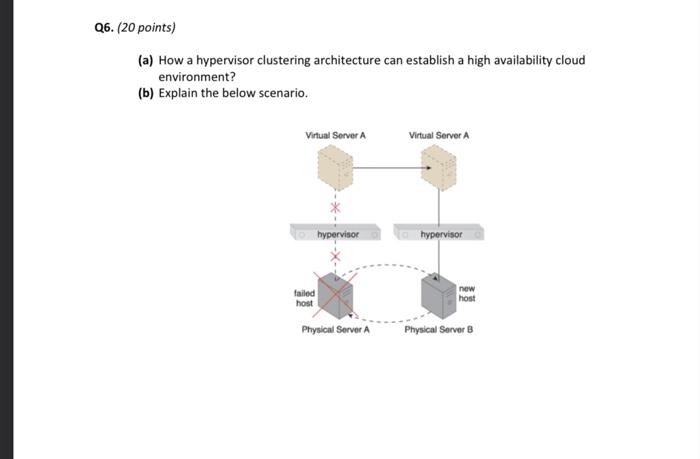 Solved Q6. (20 points) (a) How a hypervisor clustering | Chegg.com