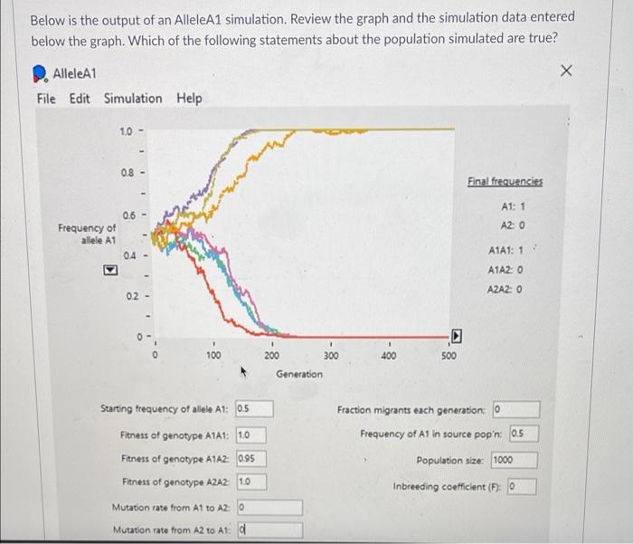 Solved Below is the output of an Allele A1 simulation. | Chegg.com