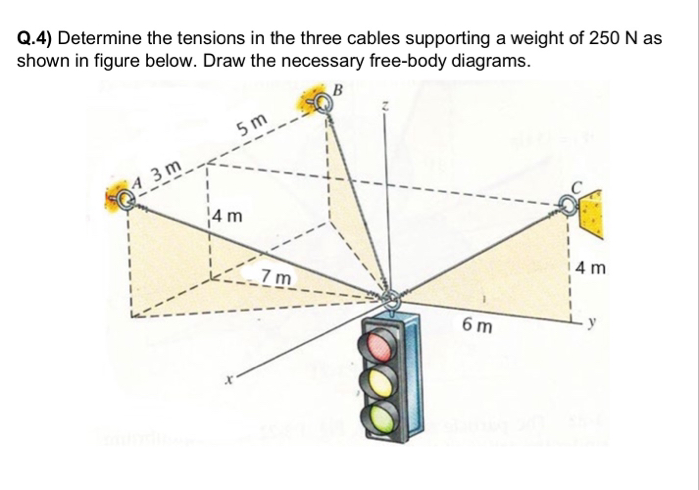 Solved Q.4) ﻿Determine the tensions in the three cables | Chegg.com