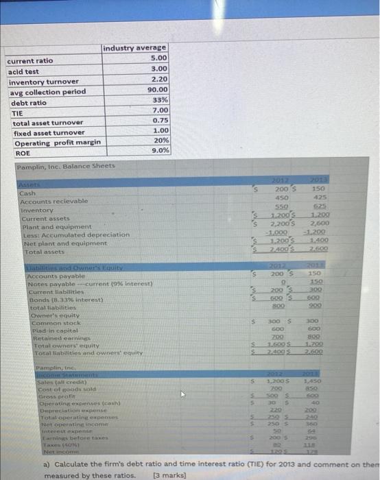 Solved Pamplin, Inc. Balance Sheets a) Calculate the firm's | Chegg.com