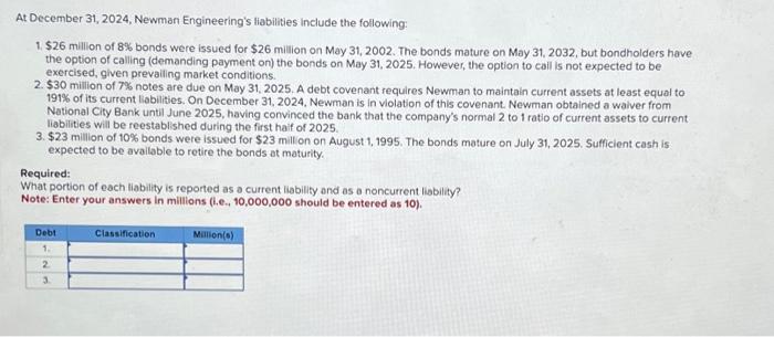 Solved At December 31, 2024, Newman Engineering's | Chegg.com