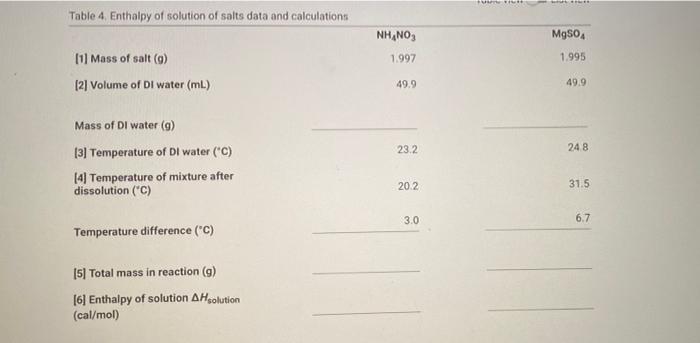Solved Table 4. Enthalpy of solution of salts data and | Chegg.com