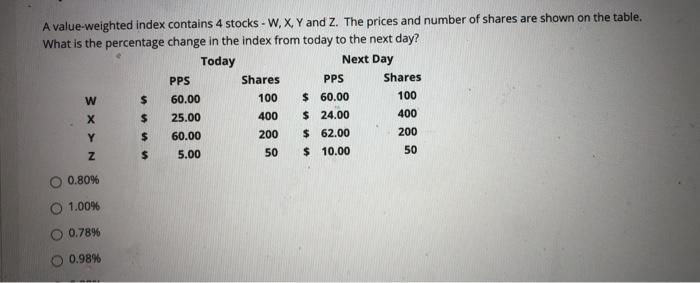 Solved A value-weighted index contains 4 stocks - W, X, Y | Chegg.com