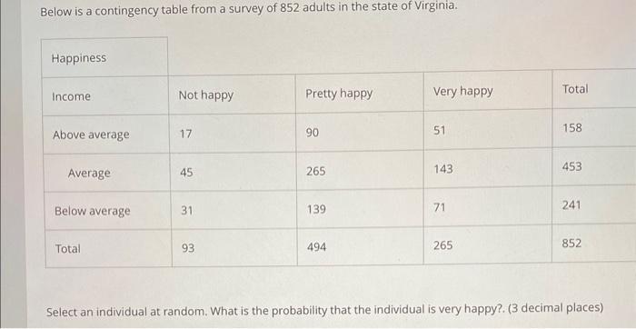 Solved Below is a contingency table from a survey of 852 | Chegg.com