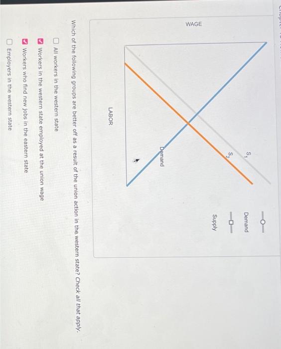 Solved 6. Contrasting labor union laws in two states | Chegg.com