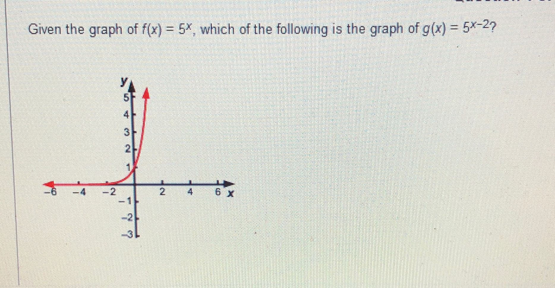Solved Given the graph of f(x)=5x, ﻿which of the following | Chegg.com