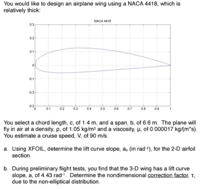Solved You would like to design an airplane wing using a | Chegg.com