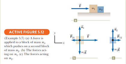 Solved Two blocks of masses m1 and m2 are placed on a table | Chegg.com