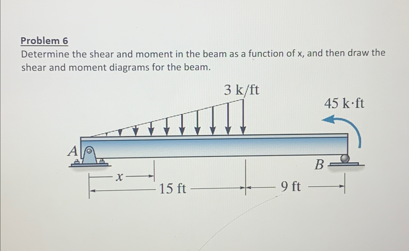 Problem 6Determine the shear and moment in the beam | Chegg.com