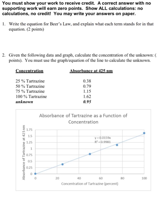 Solved You must show your work to receive credit. A correct | Chegg.com