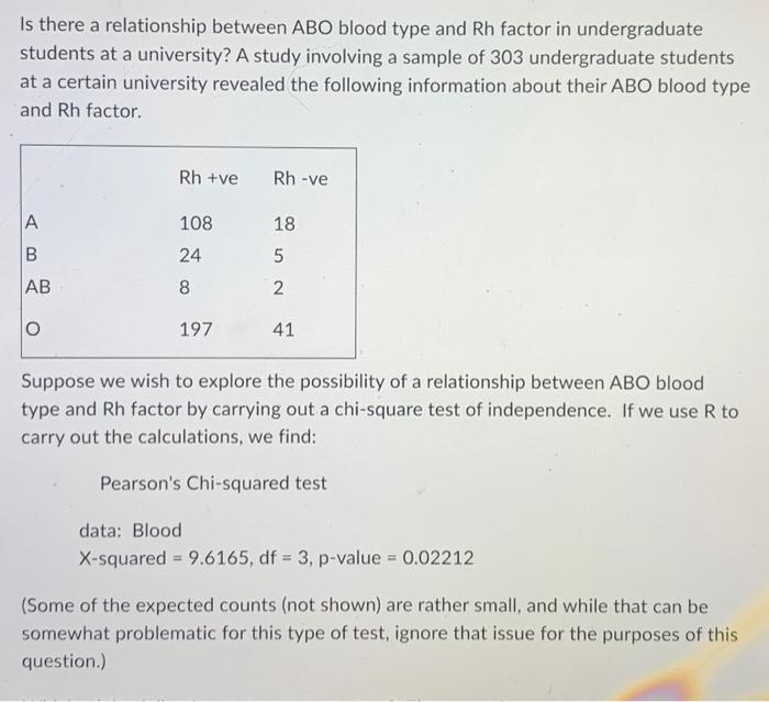 Solved Is there a relationship between \\( \\mathrm{ABO} \\) | Chegg.com