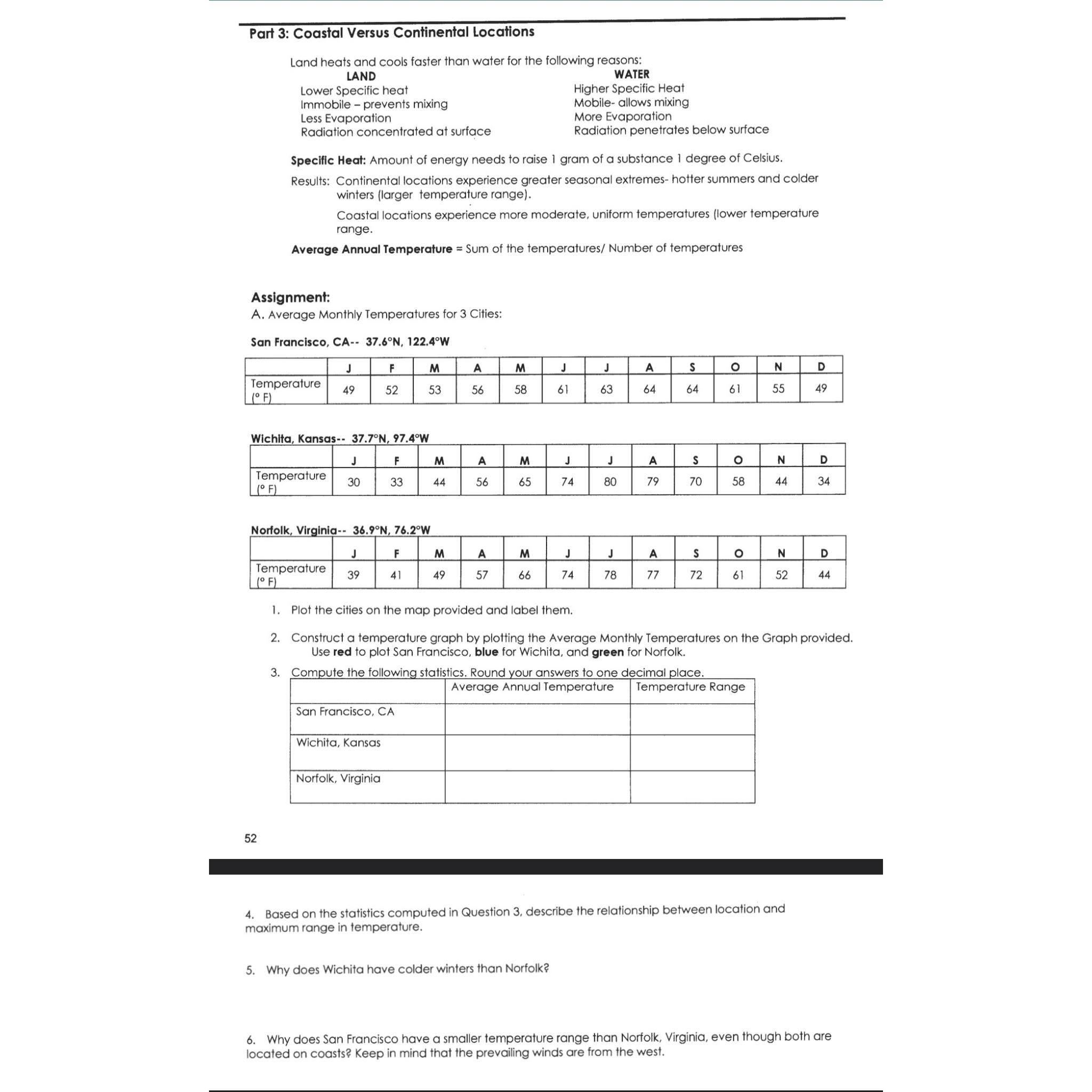 Solved Part 3: Coastal Versus Continental LocationsLand | Chegg.com