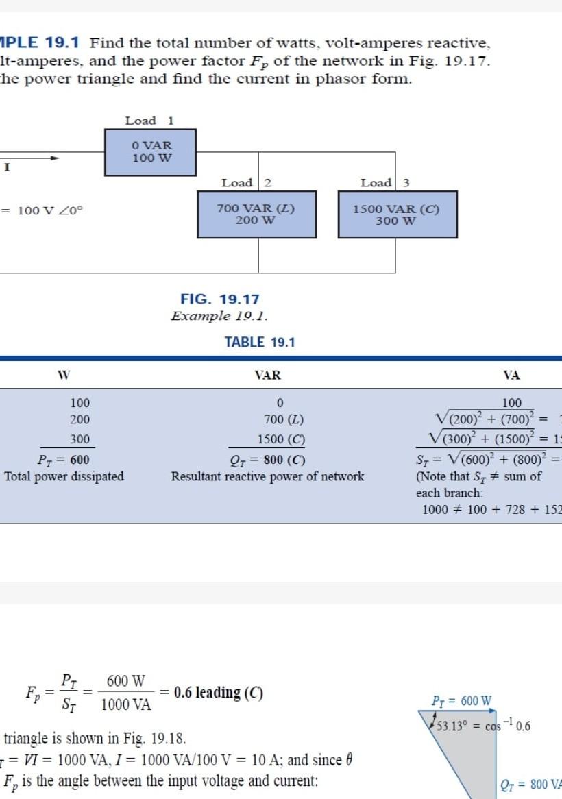 Solved The following network find ) Is ) PT, QT, ST and PFT | Chegg.com