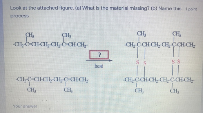 Solved Look at the attached figure. (a) What is the material | Chegg.com