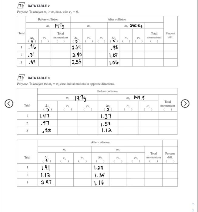 TI TRIAL DATA TABLE Purpose: To determine the better | Chegg.com