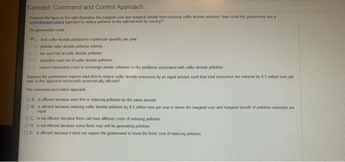 Solved Concept: Command and Control Approach Suppose the | Chegg.com
