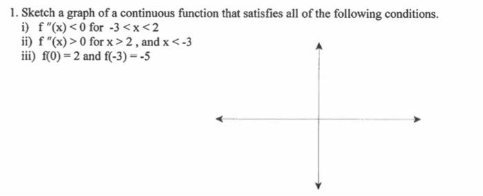 Solved 1. Sketch a graph of a continuous function that | Chegg.com