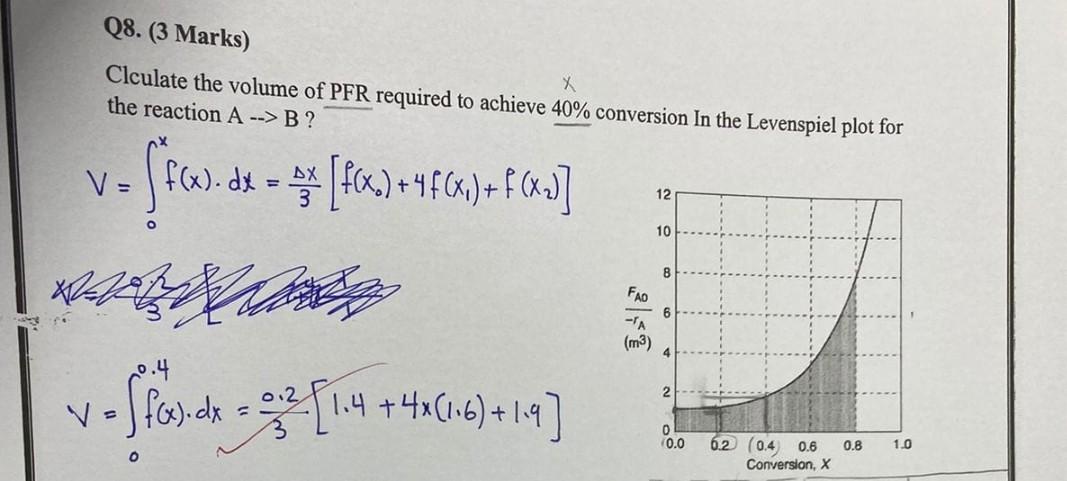 Solved Clculate the volume of PFR required to achieve 40% | Chegg.com