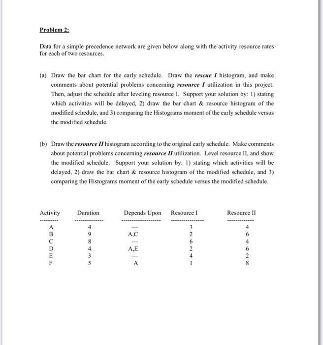 Solved Problem 2: Data for a simple precedence network are | Chegg.com