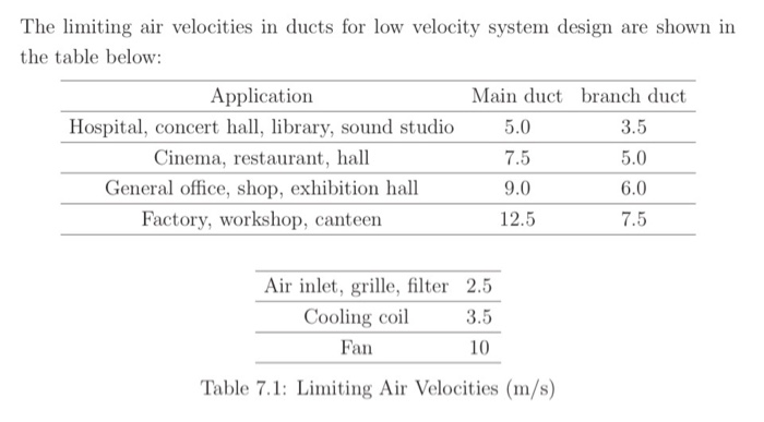 Solved HW4: The figure below shows a schematic of a duct | Chegg.com