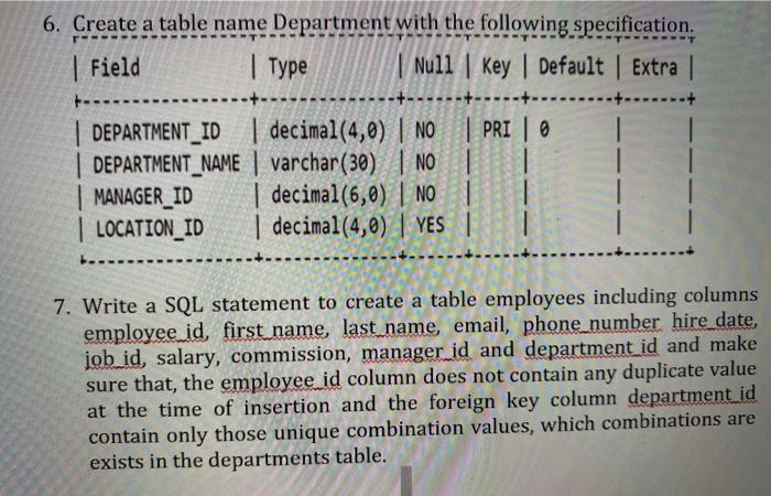 Solved DDL STATEMENTS This lab is designed to practice the | Chegg.com