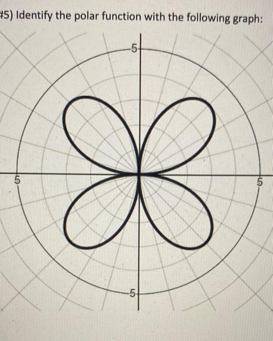 Solved 5) Identify the polar function with the following | Chegg.com