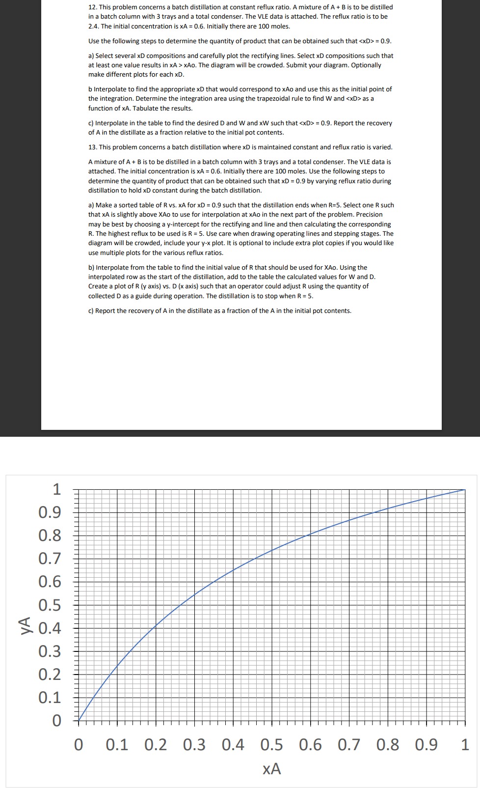 Solved This problem concerns a batch distillation at | Chegg.com
