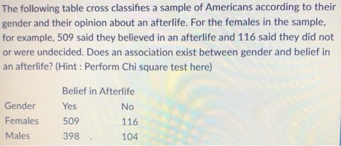 Solved The following table cross classifies a sample of | Chegg.com