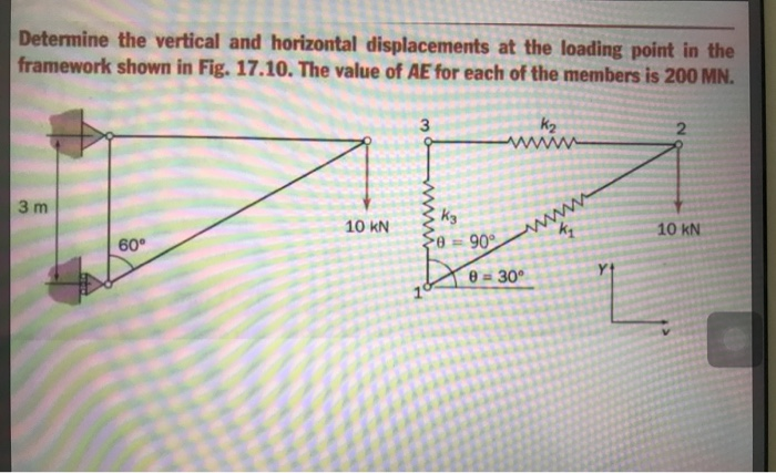 Solved Determine the vertical and horizontal displacements | Chegg.com